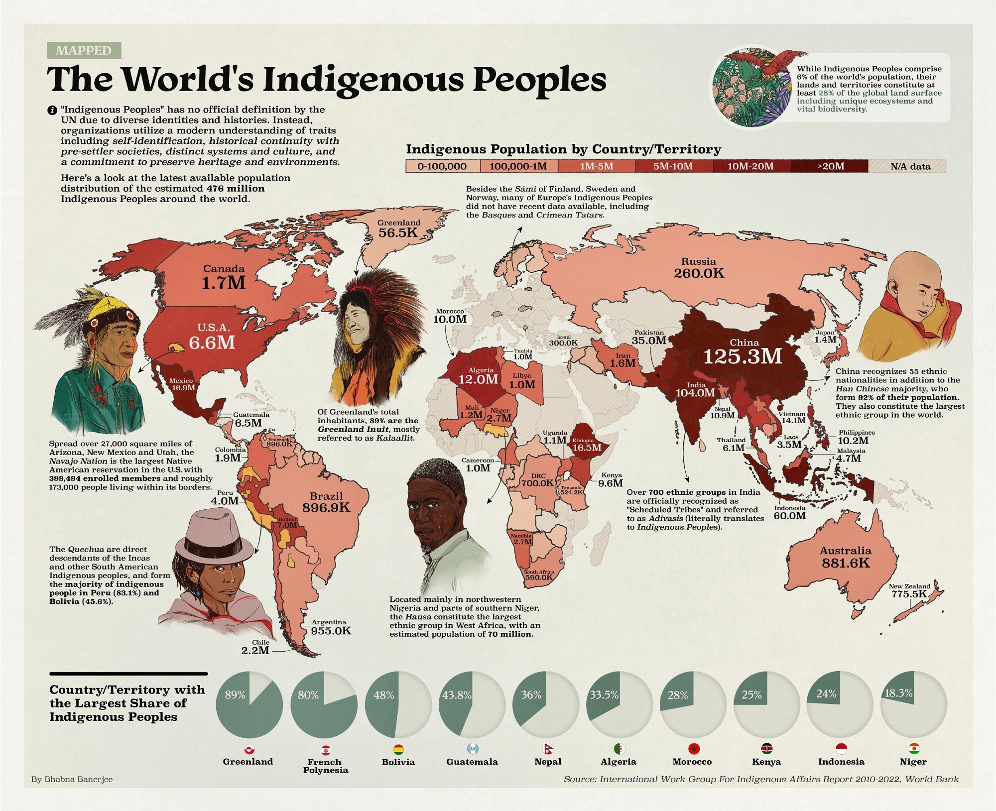 World Indigenous People's Day – Sequoia Proudly Indigenous